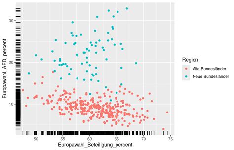 Kapitel 9 Plots Und Grafiken Handout Zum Kurs Einführung In Die Programmierung Mit R