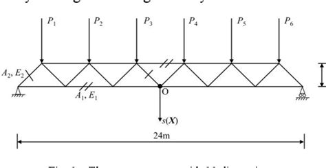 Figure 1 From A New Active Learning Kriging Method For Structural
