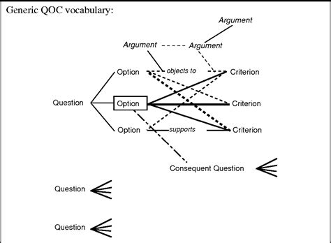 Qoc Design Rationale Example Design Talk