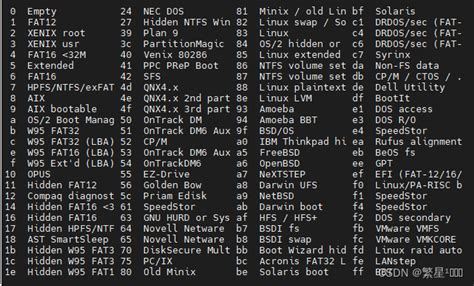 【linux】ubuntu系统硬盘操作：创建删除磁盘分区，更改磁盘分区类型，删除磁盘签名 ubuntu删除磁盘分区 csdn博客