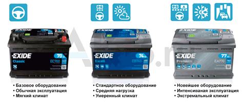 Аккумуляторы Exide: купить автомобильный АКБ Exide по выгодной цене