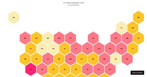 Honeycomb Highchart Forked Codesandbox