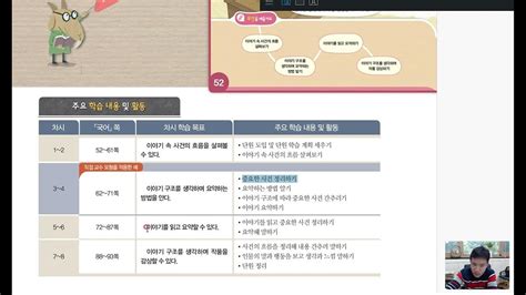 직접 교수 모형과 국어과 교수 학습 과정 Youtube