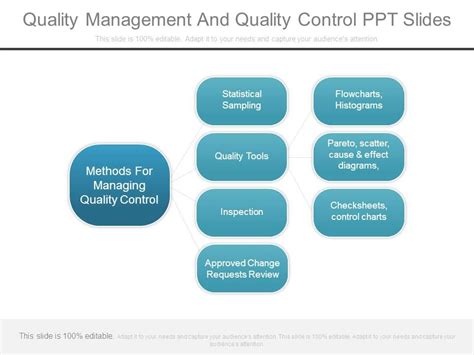 Quality Management And Quality Control Ppt Slides PowerPoint Shapes PowerPoint Slide Deck