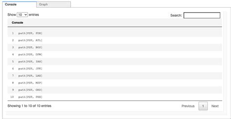 Visualize Query Results Using The Amazon Neptune Workbench Aws Database Blog