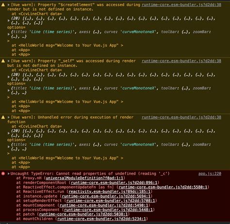 Vue 3 Usage · Issue 1428 · Carbon Design Systemcarbon Charts · Github