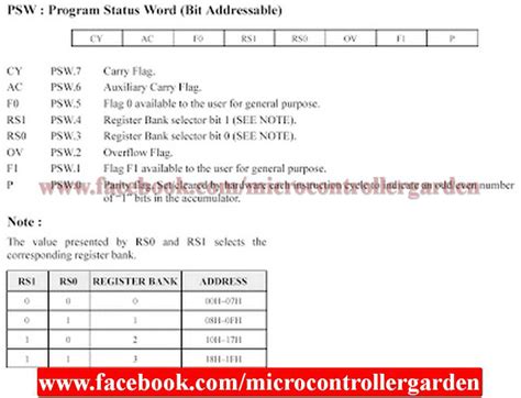 Program Status Register Psw Of 8051