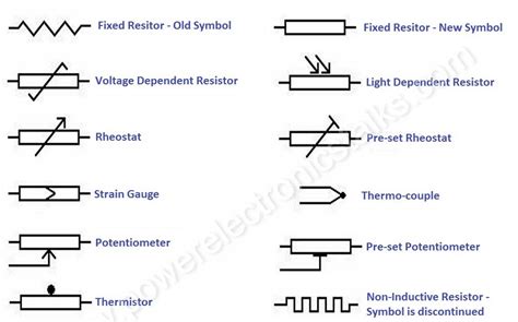Resistor Symbols Power Electronics Talks