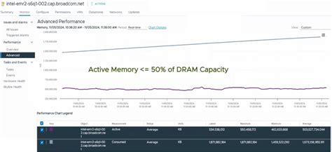 Виртуализация Технология Advanced Memory Tiering доступна в VMware vSphere