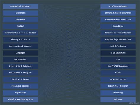 Sankey Diagram With Dark Blue Theme Anychart Gallery