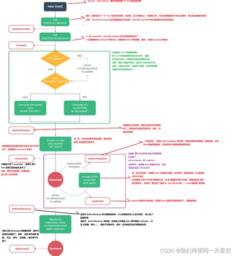 Vue过滤器和修饰符vue生命周期vue生命周期过滤器 Csdn博客