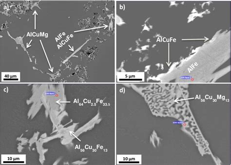 30 Bse Micrograph Showing The M2 Composite Microstructure A Common