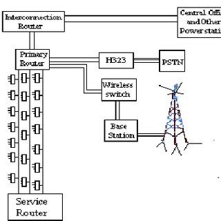 Powerline Network Layout Download Scientific Diagram