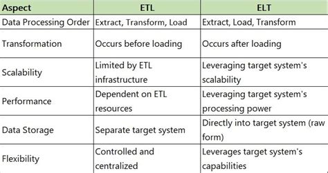 Abdalkader Almanaseer On Linkedin Dataanalytics Elt Bigdata