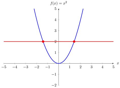 Functions Lecture Notes Cisc 2210