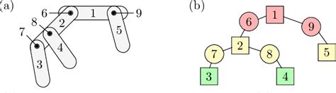 Figure 2 From Variational Integrators And Graph Based Solvers For Multibody Dynamics In Maximal