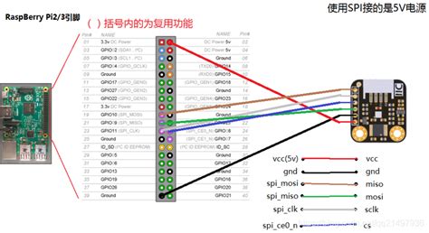 树莓派开发笔记 七 ：gpio口的spi使用 bme280三合一传感器：测量温度、湿度、气压、海拔高度 bme280模拟spi初始化 csdn博客