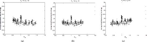 Figure 11 From Performance Evaluation Of Anti Collision Algorithms For Rfid System With