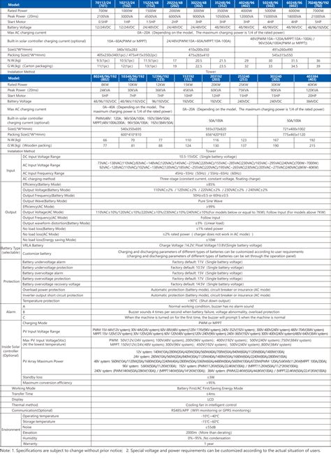 Single Phase Low Frequency Inverter Manufacturers And Suppliers China Price Suppliers