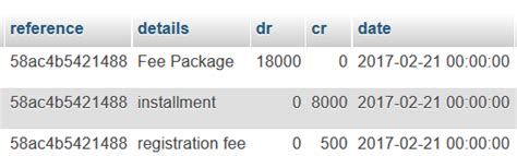 Sql Sum Of Two Columns In Two Tables Mysql Stack Overflow