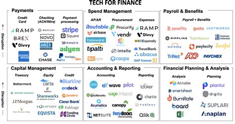 Financial Management Software Tools For Finance Teams