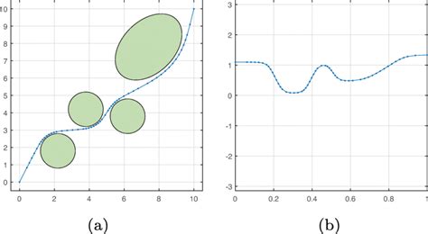 2d example 1 first continuation strategy optimal trajectory a and