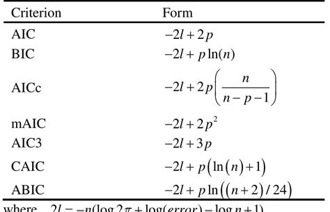 Formula For Different Model Selection Criteria 7 Results