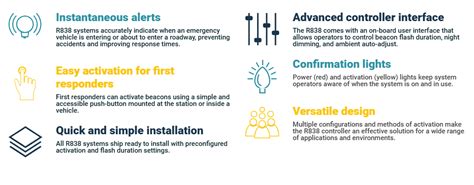 Emergency Vehicle Warning Systems Fire Hall Beacons Carmanah