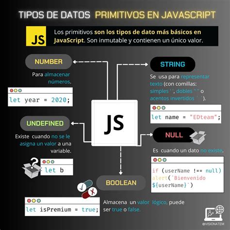 Visionate 💻¡aprendamos Sobre Los Tipos De Datos