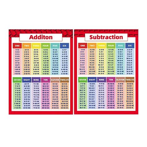 Math Calculation Multiplication Division Addition Subtraction