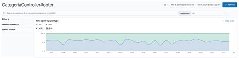 Elasticapm Time Spent By Span Type Not Displaying Correctly When There Are Multiple Databases