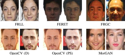 Figure 1 From Face Morphing Attacks And Face Image Quality The Effect Of Morphing And The