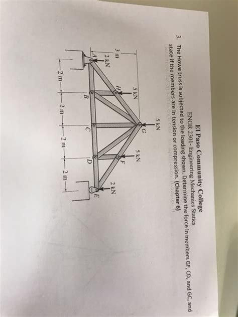 Solved The Howe Truss Is Subjected To The Loading Shown