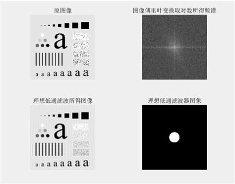 数字图像处理频域滤波实现低通与高通滤波（包含matlab代码）高通滤波器的透视图实现 Csdn博客