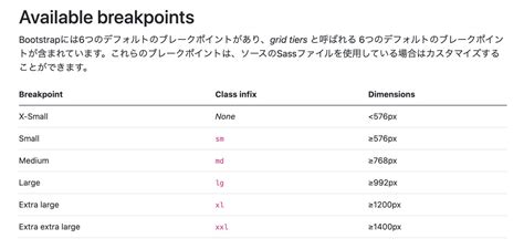 Bootstrap Available Breakpoints Web Saku