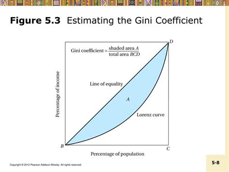 Ppt Chapter 5 Powerpoint Presentation Free Download Id 3195689