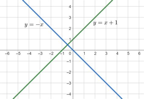 Graph Each Pair Of Lines On The Same Coordinate Grid Find T Quizlet