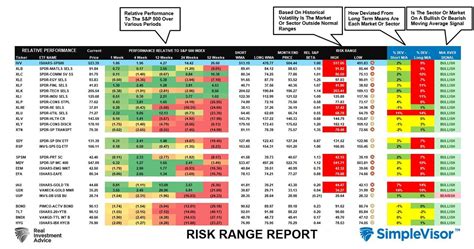 Moving Average Crossovers Suggest The Bull Is Back Zerohedge