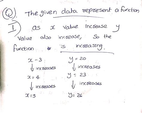 Solved Analyzing Function Behavior For Each Table Below Select