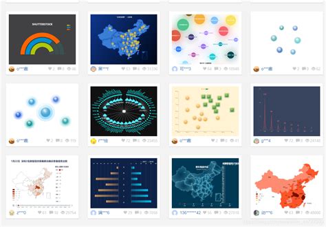 Echarts自传作品入口echarts官网用户自己上传的在哪里看 Csdn博客