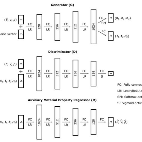 Neural Network Configuration Used For Experiments Download Scientific Diagram