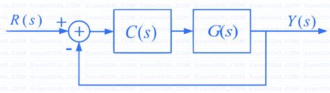 Gate Ece 2024 Compensators Question 2 Control Systems Gate Ece