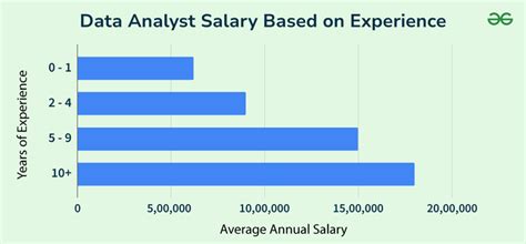 Salary Entry Level Data Analyst In India 2024 Geeksforgeeks