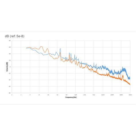 Structure Borne Airborne Noise Measurement Tekno Eta