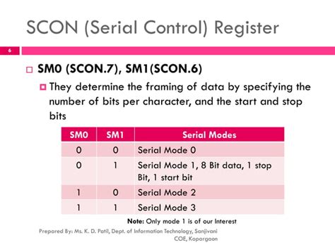 Se Pai Unit 5serial Port Programming In 8051 Microcontrollerpart 2 Ppt