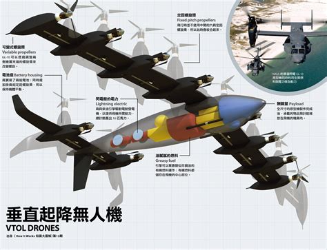 垂直起降無人機──《知識大圖解》 Pansci 泛科學