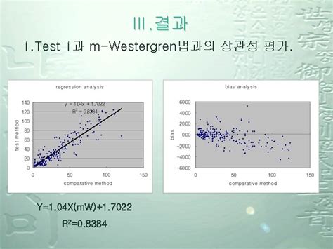 E S R Erythrocyte Sedimentation Rate 검사 방법의