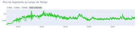 Forecasting Decomposition Time Series Cross Validated