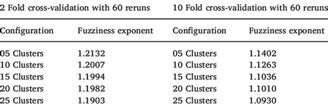 Defuzzification Fuzziness Exponent Calculation Configurations Download Scientific Diagram