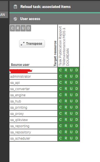 Reload Task Fails Without Logs And Work If Manully Qlik Community